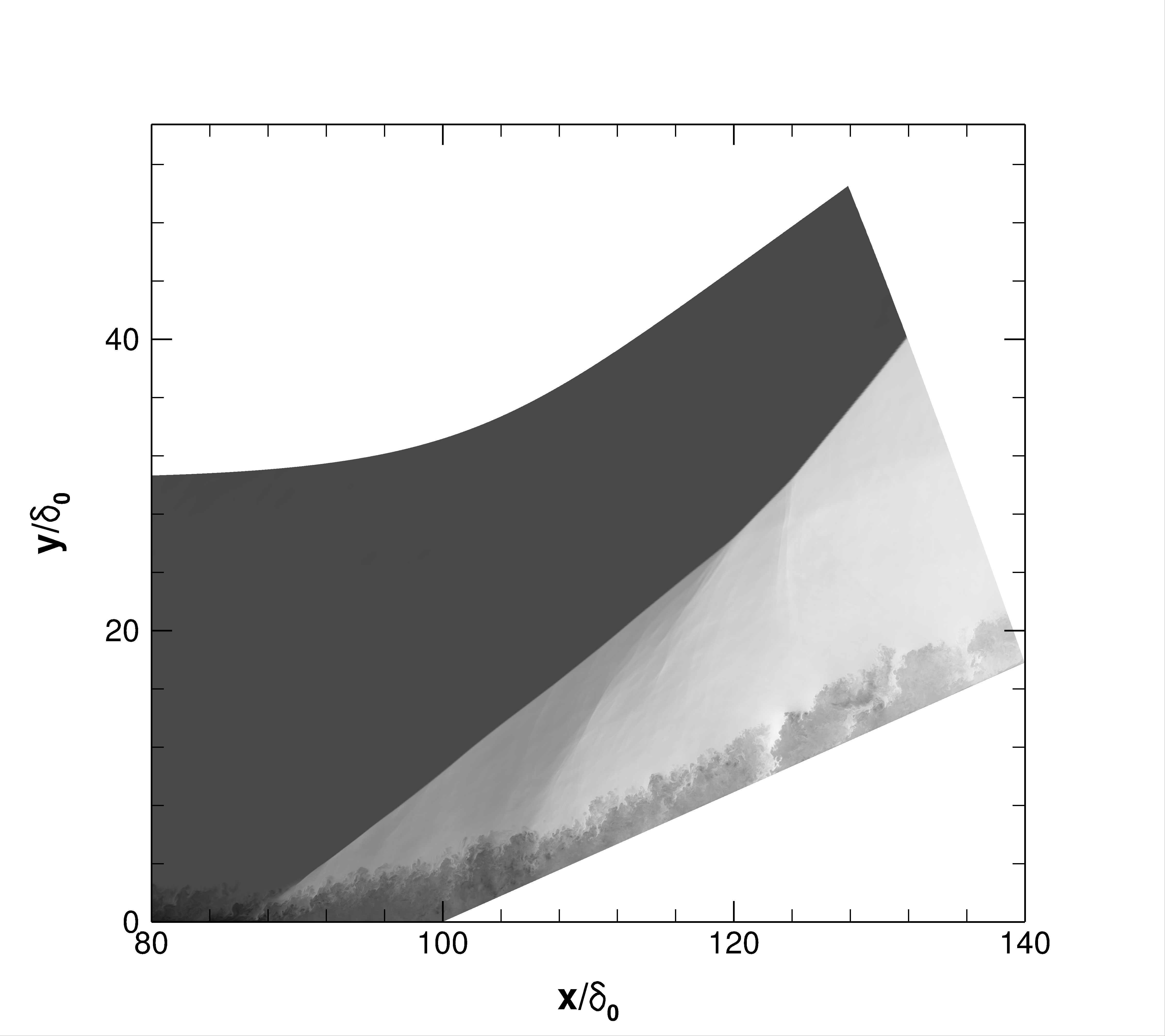 Direct Numerical Simulation Of Compressible Turbulent Flow Argonne