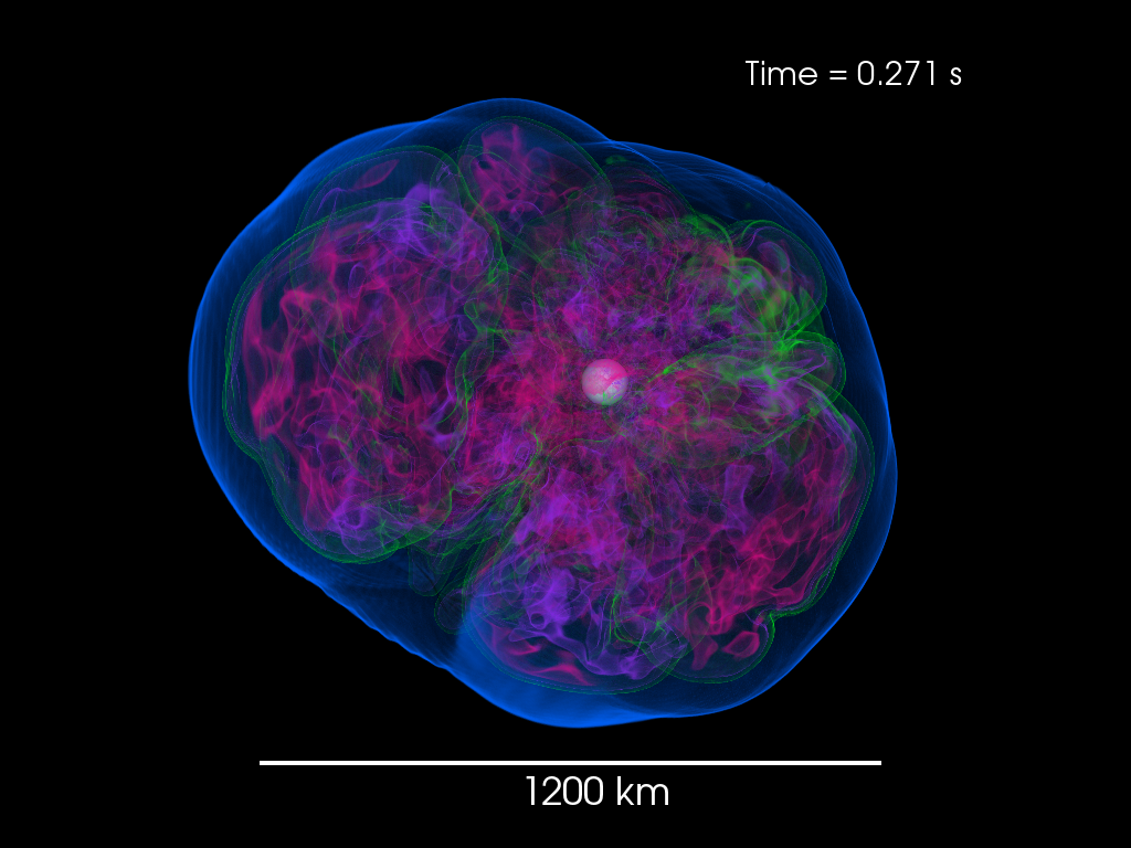 Towards a Definitive Model of Core-Collapse Supernova Explosions ...