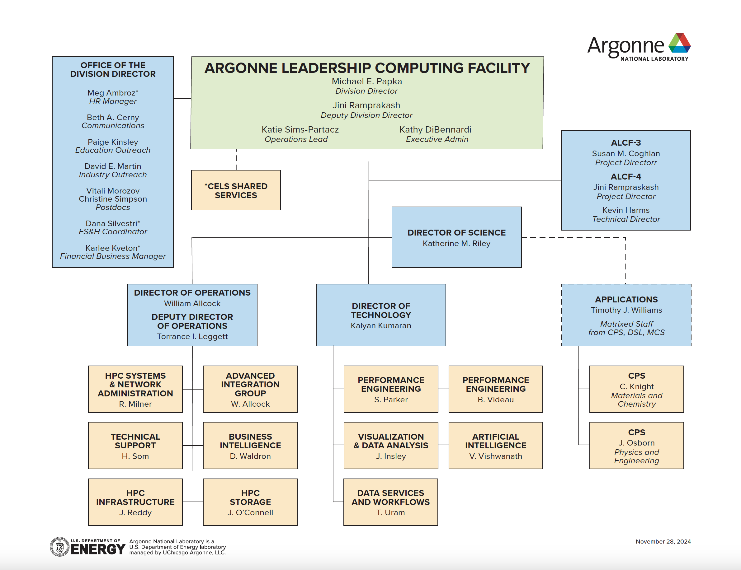 ALCF Organizational Chart | Argonne Leadership Computing Facility