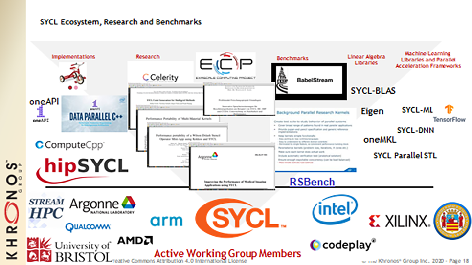 ISO C++ and SYCL Join for the Future of Heterogeneous Programming ... ISO C++ and SYCL Join for the Future of Heterogeneous Programming ...